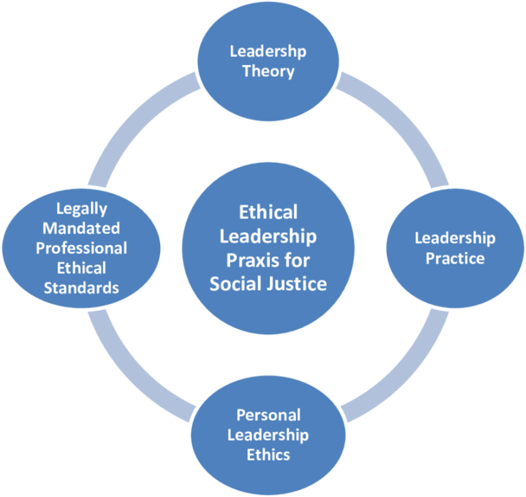 "Integrity vs Honesty: Why the Distinction Matters"