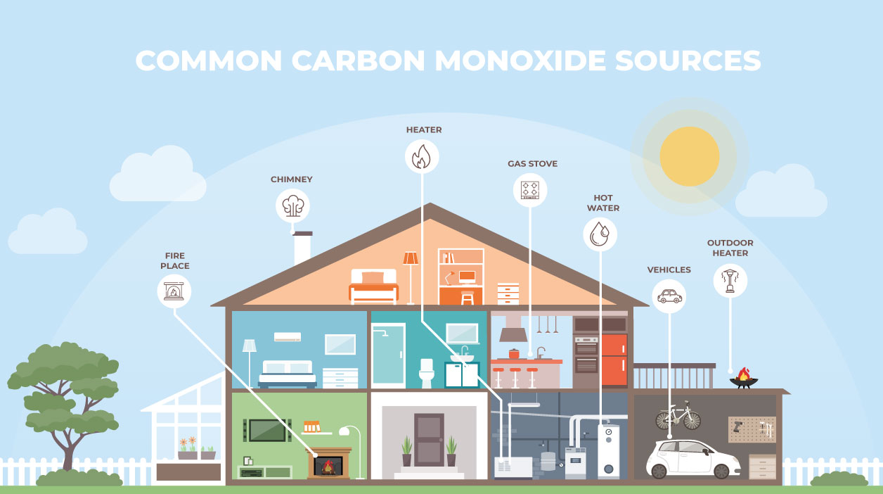 Carbon Monoxide vs Carbon Dioxide: What's the Risk?